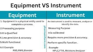 Difference Between Equipment & Instrument - Pharmainform